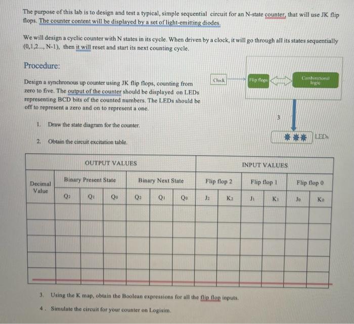 The purpose of this lab is to design and test a | Chegg.com The purpose of this lab is to design and test a | Chegg.com
