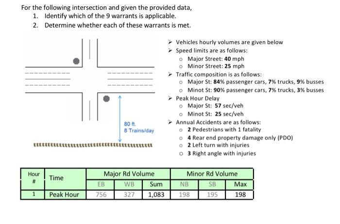 Solved For the following intersection and given the provided | Chegg.com