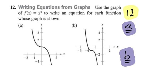 Solved 12. Writing Equations from Graphs Use the graph of | Chegg.com