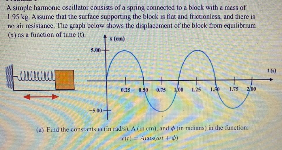 Solved A simple harmonic oscillator consists of a spring | Chegg.com