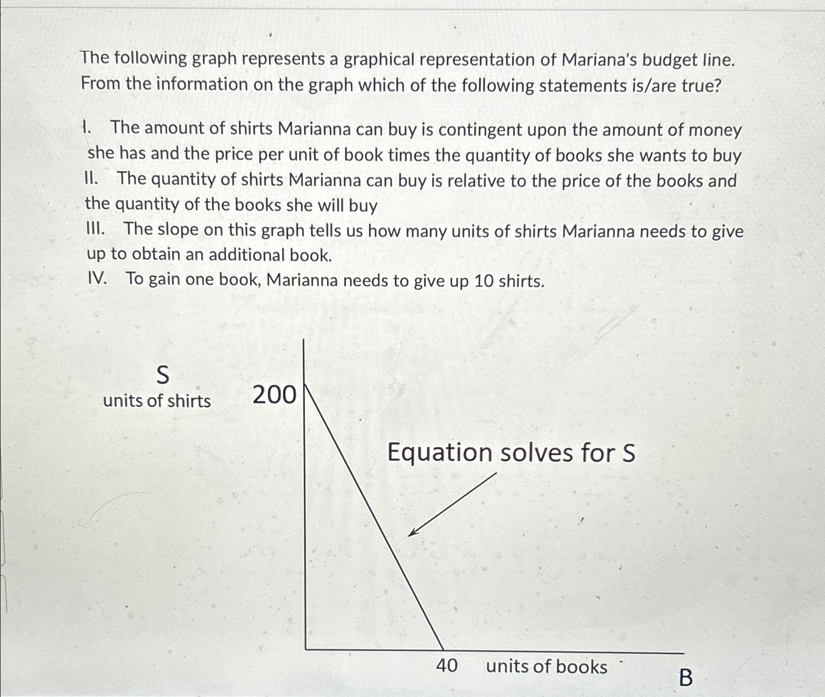 Solved The following graph represents a graphical | Chegg.com
