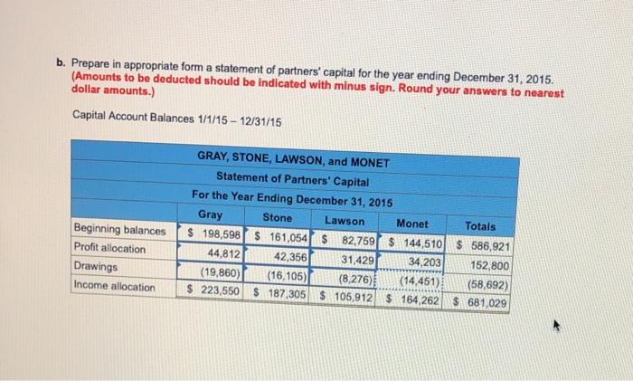 Solved Gray, Stone, and Lawson open an accounting practice | Chegg.com