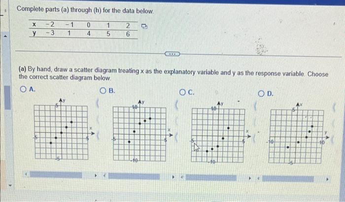 Solved Complete parts (a) through ( h ) for the data below. | Chegg.com
