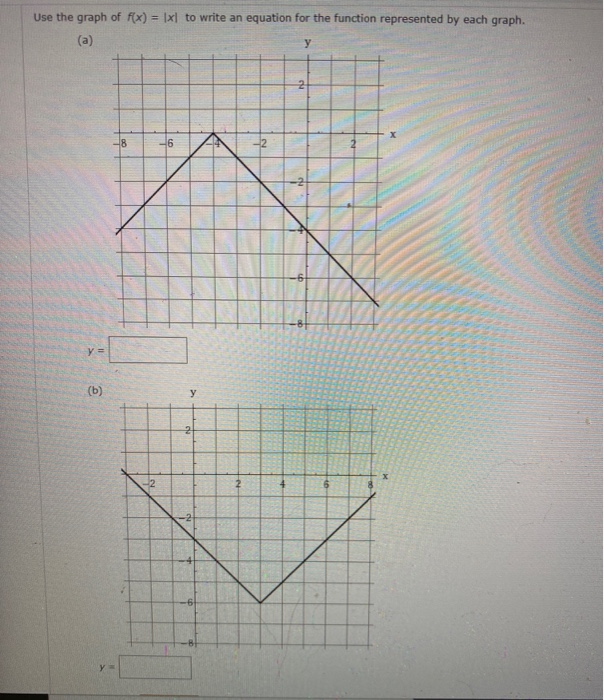 solved-use-the-graph-of-f-x-x-to-write-an-equation-for-chegg