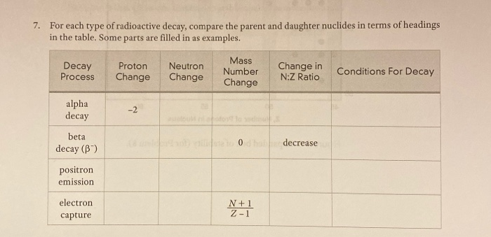 Solved 7. For each type of radioactive decay, compare the | Chegg.com