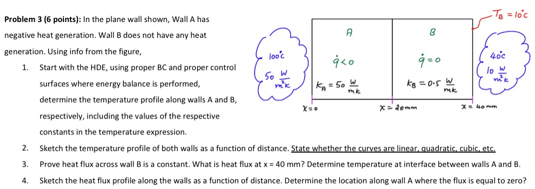 Solved Problem 3 (6 ﻿points): In the plane wall shown, Wall | Chegg.com