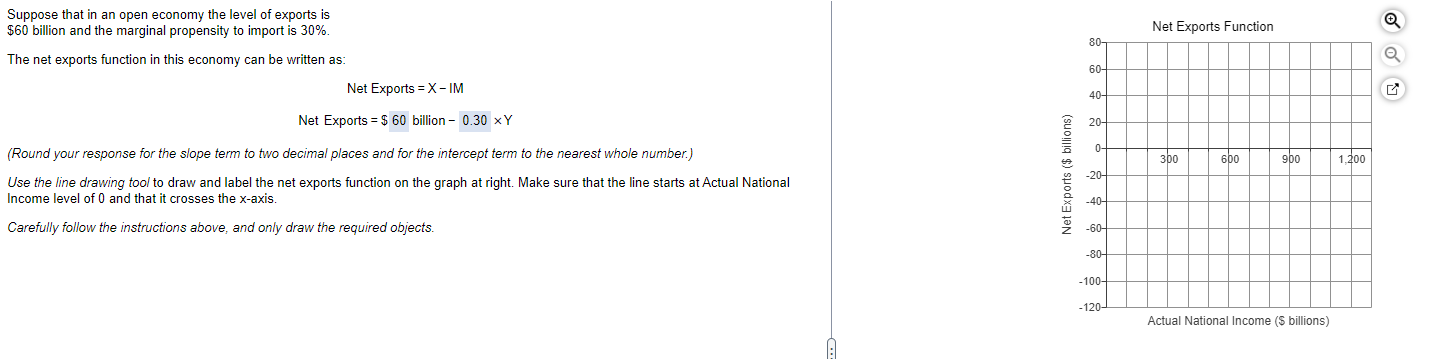 Solved Suppose that in an open economy the level of exports | Chegg.com