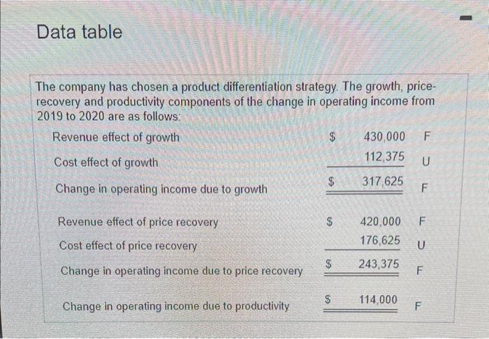 Solved Data table Calculate how much of the change in | Chegg.com