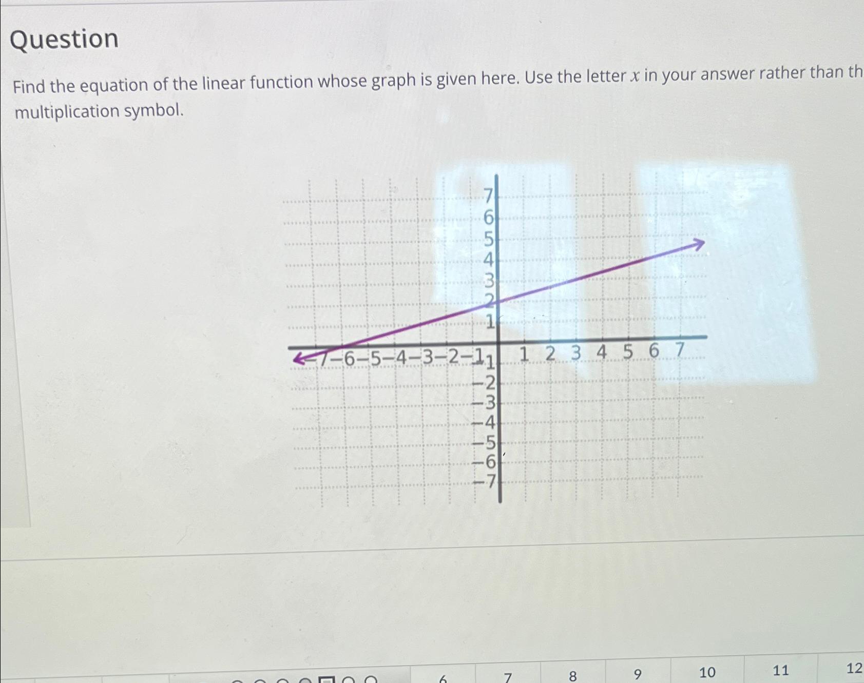 Solved QuestionFind the equation of the linear function | Chegg.com