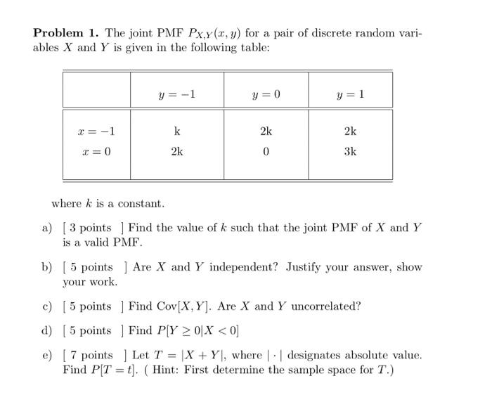 Solved Problem 1. The joint PMF Px,y(x, y) for a pair of | Chegg.com