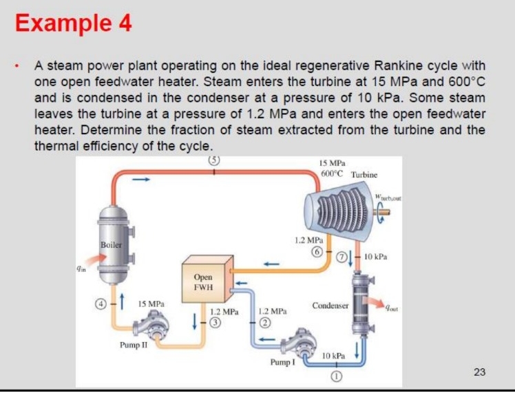 Solved Example 4 ﻿I need code ees for this example with | Chegg.com