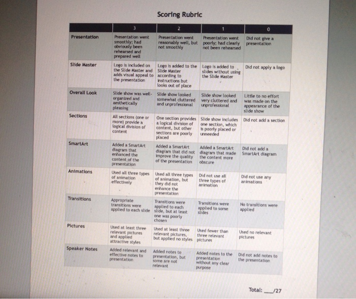 Microsoft PowerPoint CAPSTONE PROJECT For your | Chegg.com