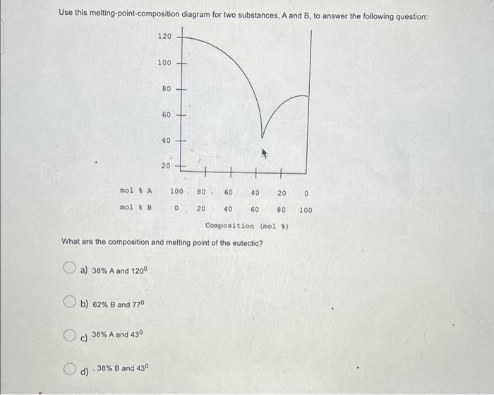 Solved Use this melting-point-composition diagram for two | Chegg.com