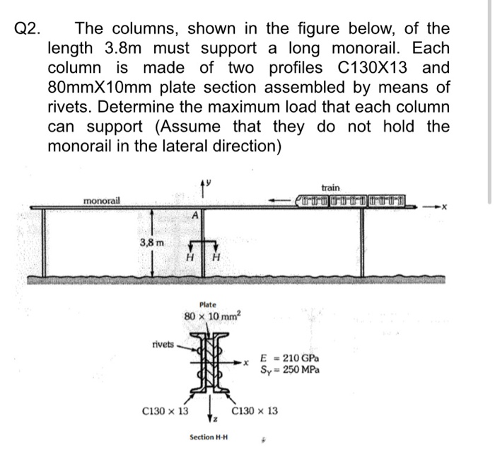 Solved Q2. The columns, shown in the figure below, of the | Chegg.com