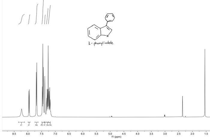 Solved Assign all peaks in the H NMR of 3-phenylindole and | Chegg.com