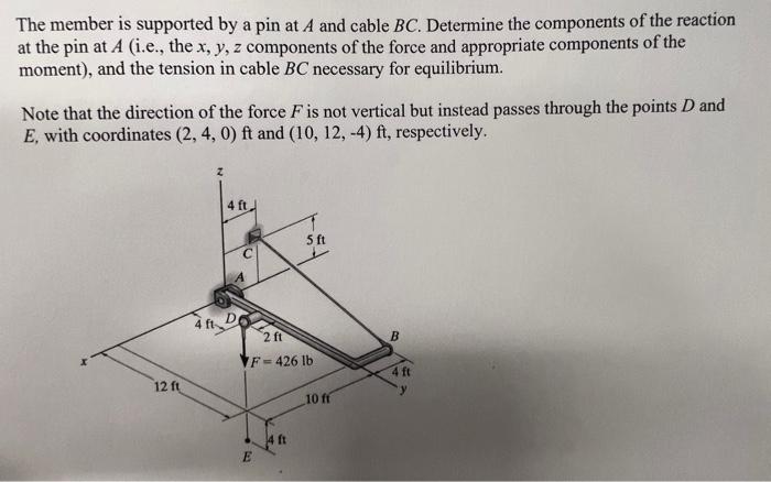 Solved The member is supported by a pin at A and cable BC. | Chegg.com