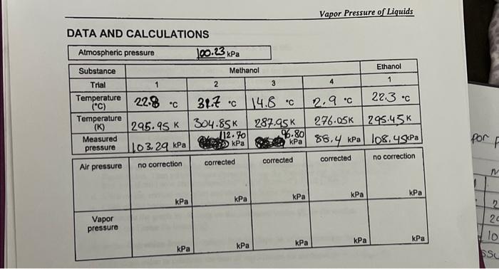 Solved DATA AND CALCULATIONS | Chegg.com