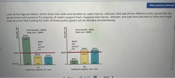 Solved Look at the figures below, which show the costs and | Chegg.com