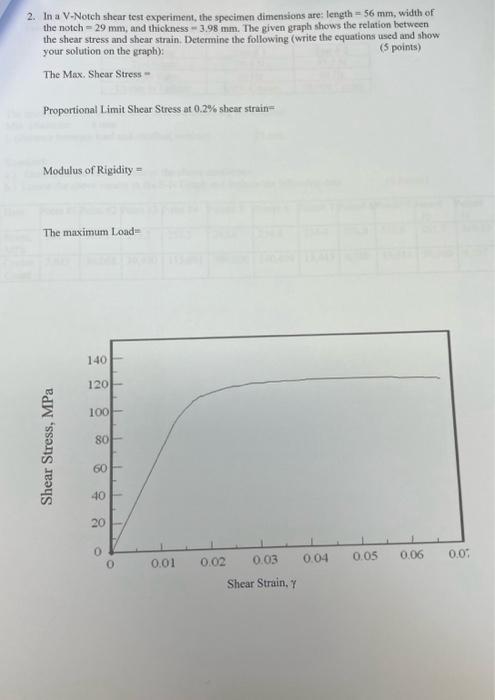2. In a V-Notch shear test experiment, the specimen | Chegg.com