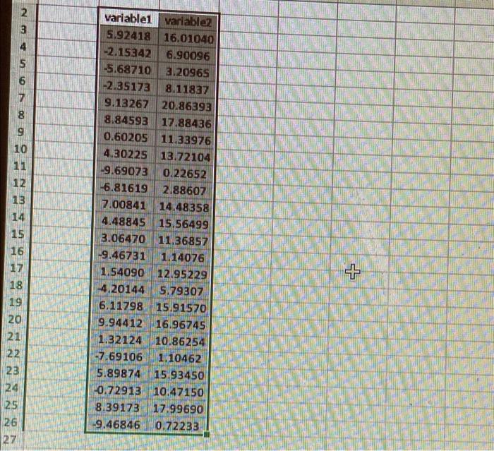 Solved N 3 4 7 8 9 9 10 11 12 13 variables variable2 5.92418 | Chegg.com