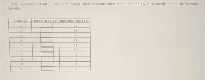 Solved Glven Jon's marginal utility from consuming packets | Chegg.com