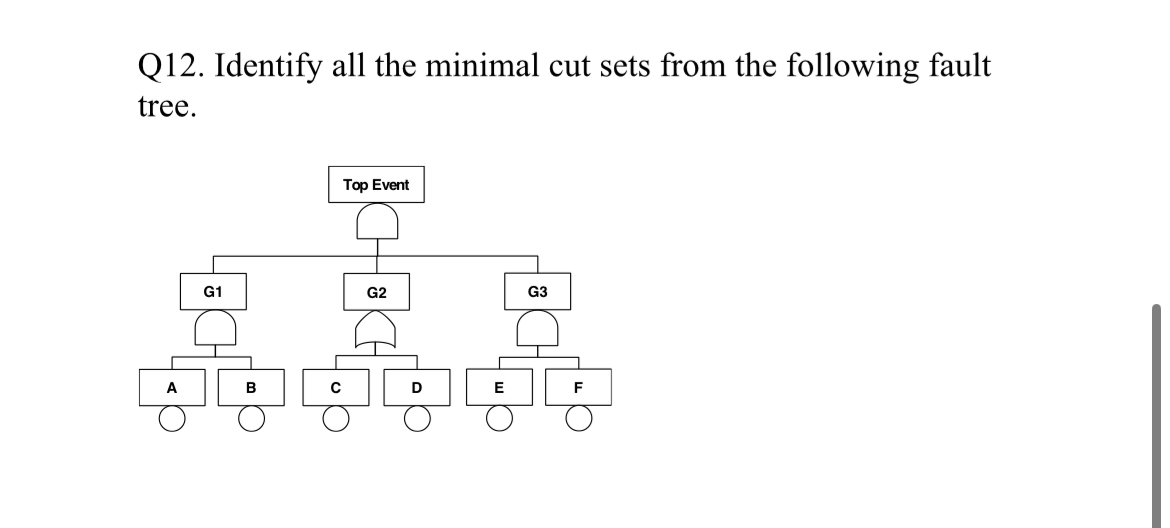 Solved Q12. ﻿Identify all the minimal cut sets from the | Chegg.com