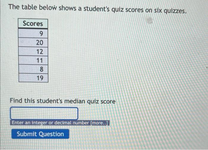 Solved The table below shows a student's quiz scores on six | Chegg.com