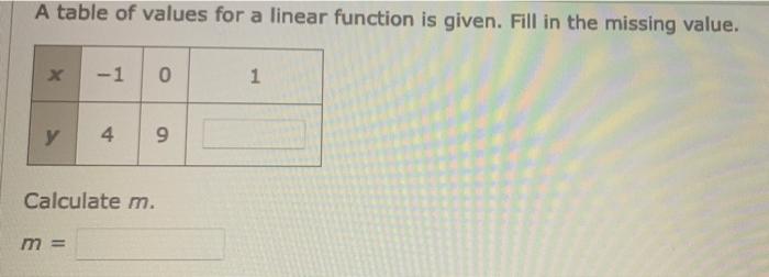 Solved A table of values for a linear function is given. | Chegg.com