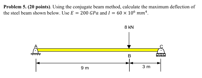 Solved Problem 5. (20 ﻿points). ﻿Using the conjugate beam | Chegg.com