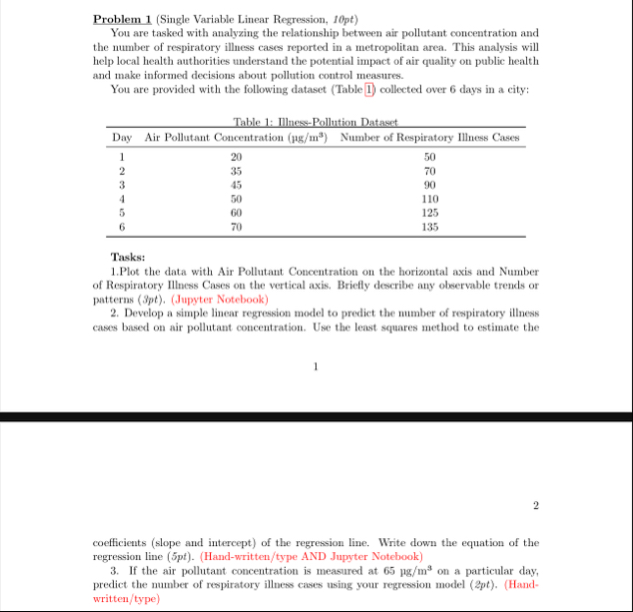Solved Problem 1 (Single Variable Linear Regression, | Chegg.com