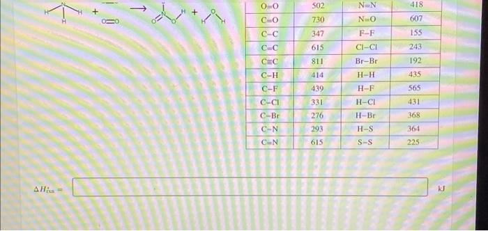 Solved Use the molar bond enthalpy data in the table to | Chegg.com