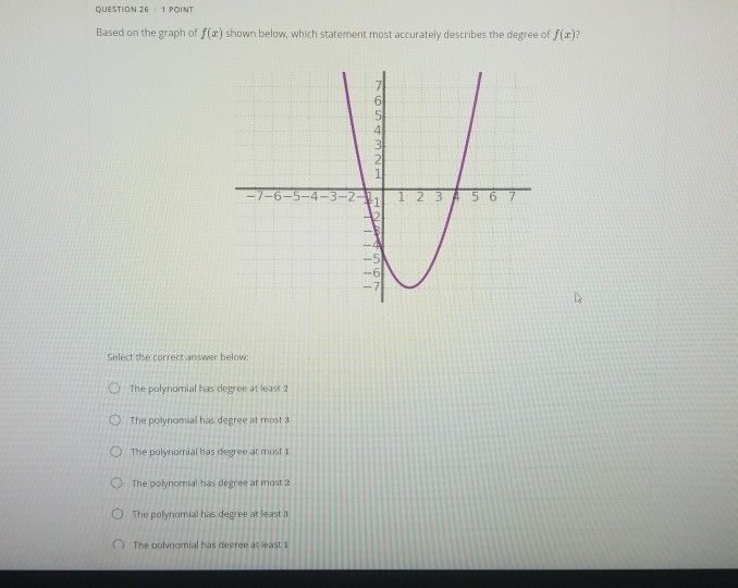 Solved QUESTION 26 - 1 POINT Based on the graph of f(x) | Chegg.com