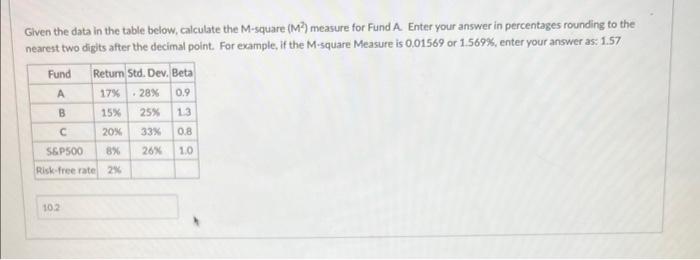Solved Given the data in the table below, calculate the | Chegg.com