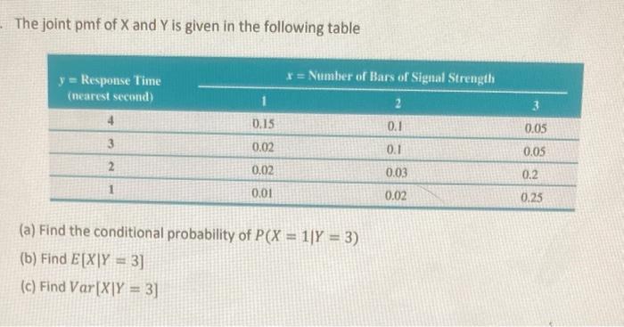 Solved The joint pmf of X and Y is given in the following | Chegg.com