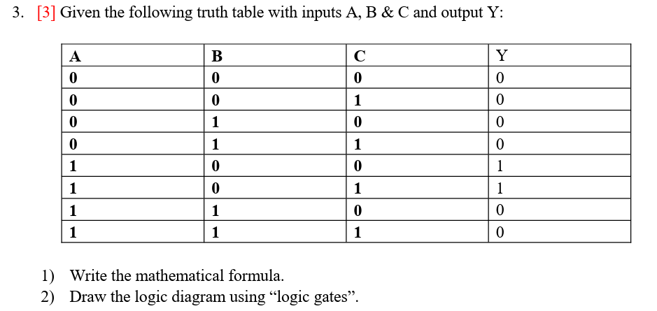 Solved [3] ﻿Given the following truth table with inputs A, | Chegg.com