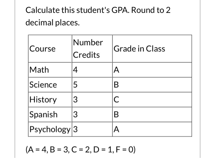 Solved Calculate this student's GPA. Round to 2 decimal | Chegg.com