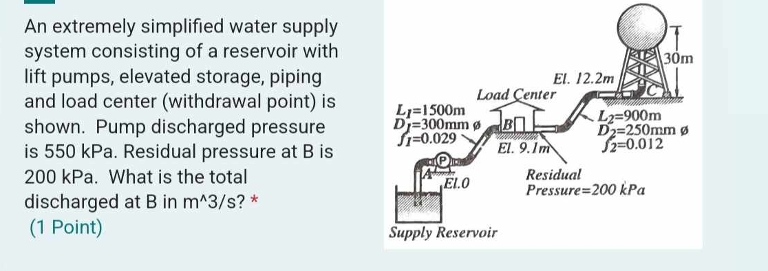 Solved An extremely simplified water supply system | Chegg.com