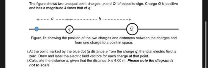 Solved The figure shows two unequal point charges, and Q, of | Chegg.com