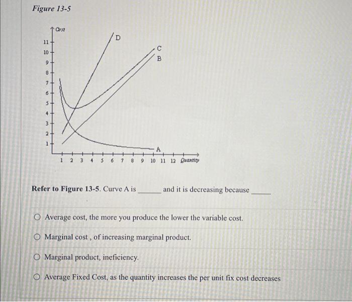Solved Figure 13-5 Refer to Figure 13-5. Curve A is and it | Chegg.com Solved Figure 13-5 Refer to Figure 13-5. Curve A is and it | Chegg.com