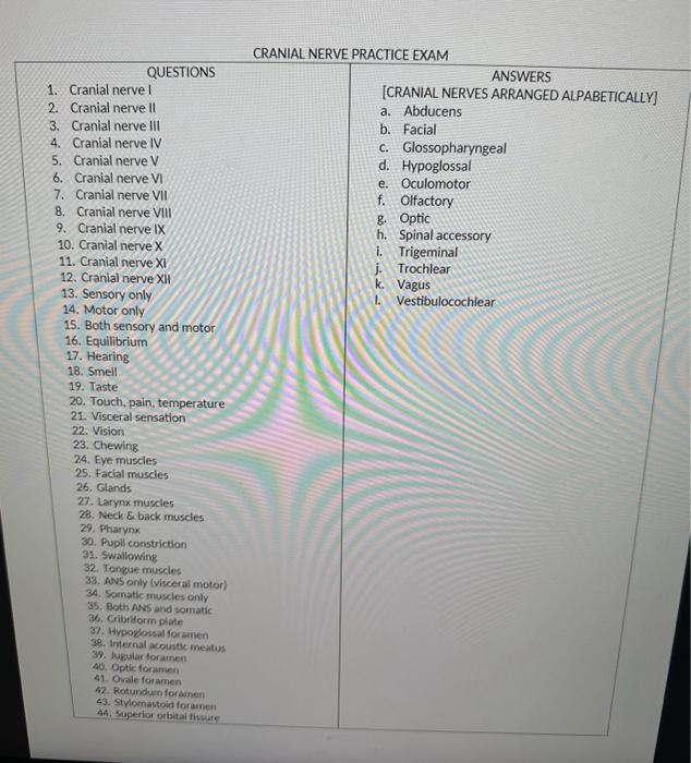 Solved CRANIAL NERVE PRACTICE EXAM 1. Cranial nervel 2. | Chegg.com