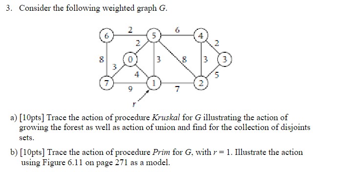 Solved 3. ﻿Consider the following weighted graph \( ﻿G | Chegg.com