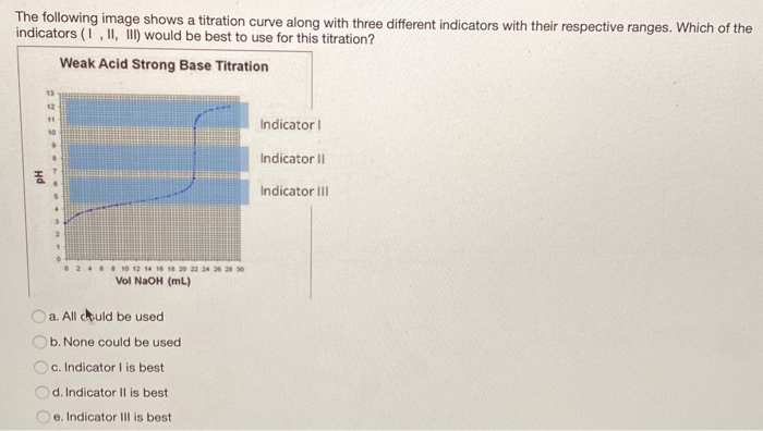 Solved The following image shows a titration curve along | Chegg.com
