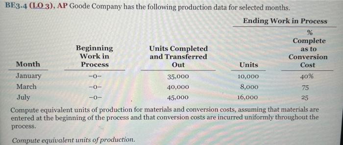 Solved Ending Work in Proces: Compute equivalent units of | Chegg.com