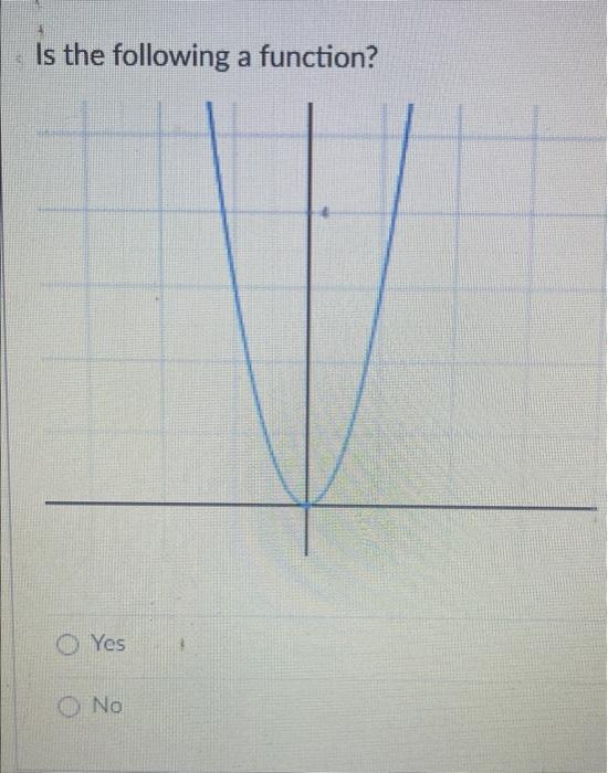 Solved Is the following a function? Yes No | Chegg.com