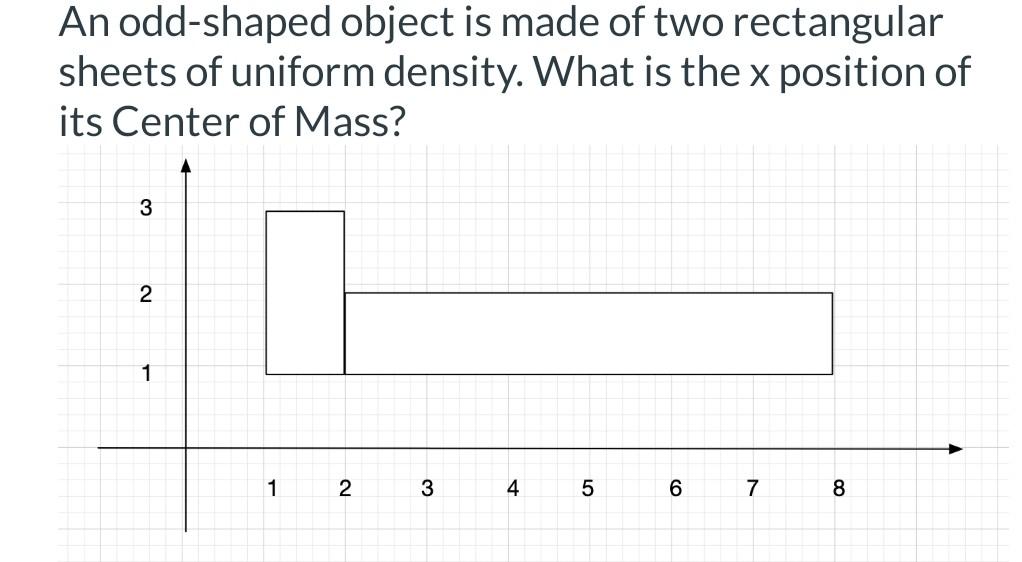 Solved An odd-shaped object is made of two rectangular | Chegg.com
