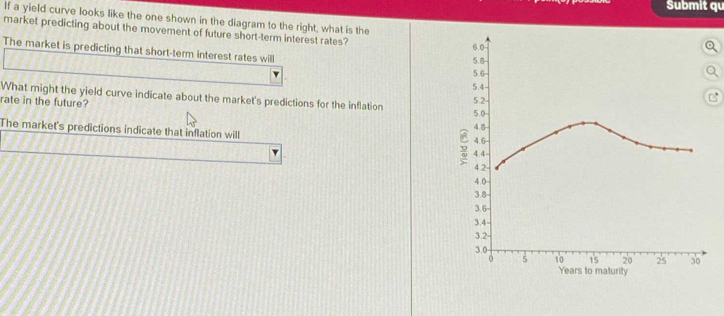 Solved market predicting about the movement of future | Chegg.com