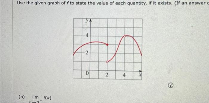 Use the given graph of f to state the value of each | Chegg.com