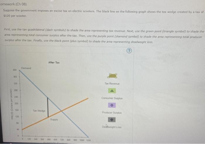 Solved Consider the market for electric scooters. The | Chegg.com