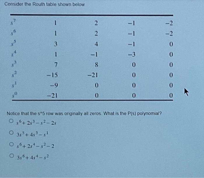Solved Consider the Routh table shown below Notice that the | Chegg.com