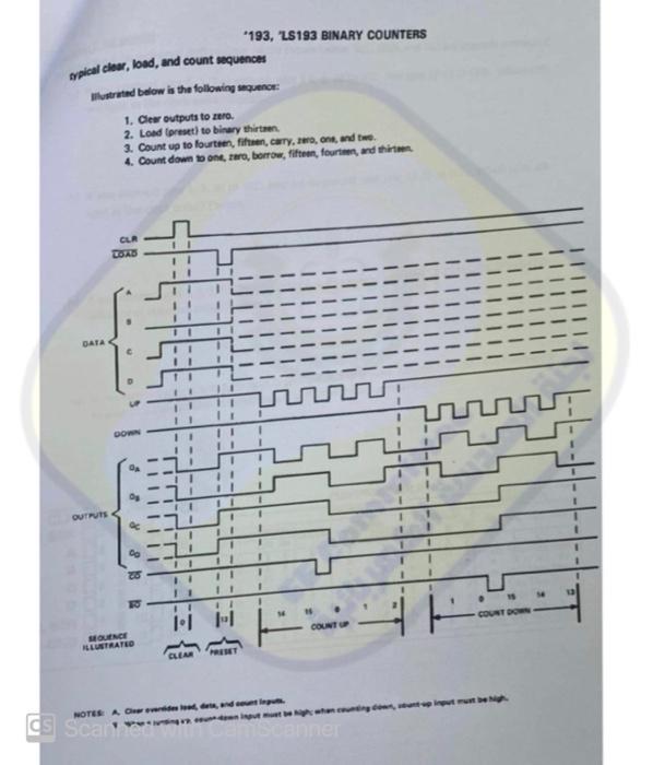 Solved '193. 'LS193 BINARY COUNTERS typical clear, load, and | Chegg.com Solved '193. 'LS193 BINARY COUNTERS typical clear, load, and | Chegg.com